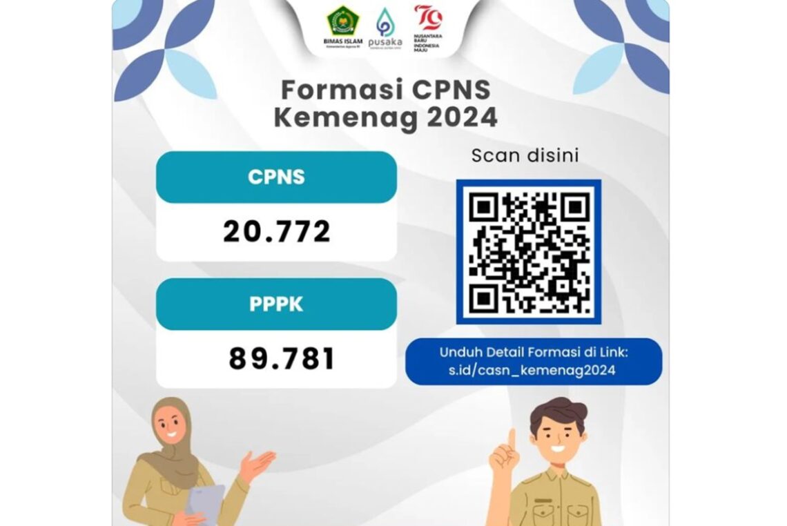 CPNS Kemenag 2024 Penempatan Khusus IKN, Putra Putri Kalimantan Wajib ...