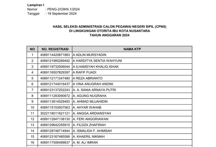Link PDF Resmi Nama 14.213 Peserta CPNS IKN yang Lulus Seleksi Administrasi, Kamu Ada Gak? - IKN Pos