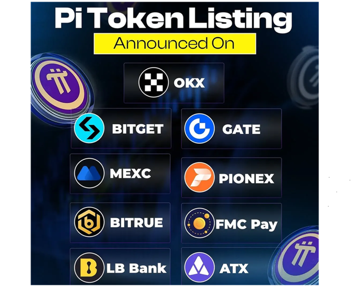 9 Bursa Resmi Listing Pi Network, Segini Transaksi OKX, Bitget dan Gate - IKN Pos