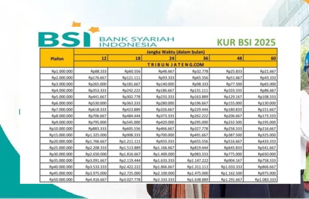 Skema Tabel Pinjaman KUR BSI Terbaru April 2025: Plafon Hingga Rp500 ...