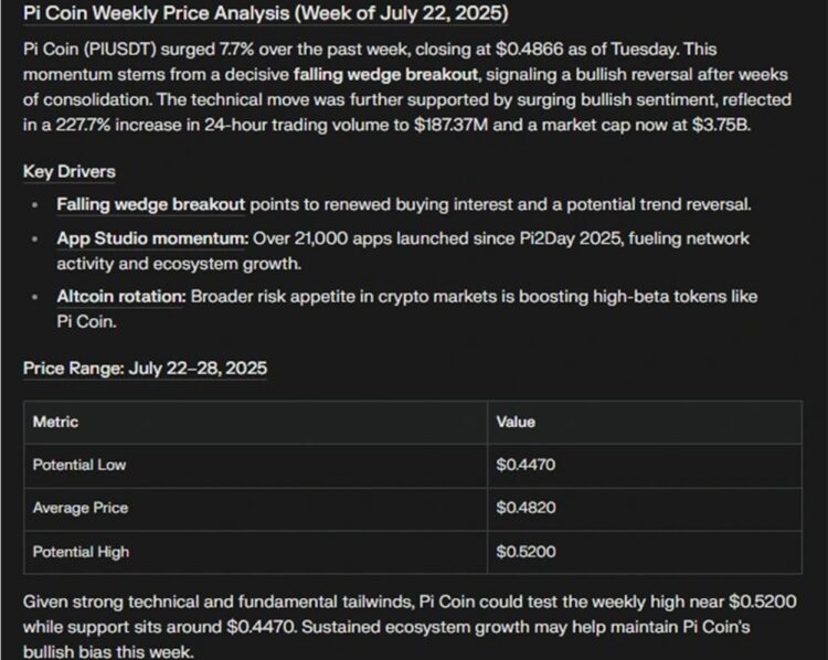 Harga Pi Network Diprediksi Naik Minggu Ini! Perplexity AI Ungkap Potensi Tembus di Atas $0,52 ...