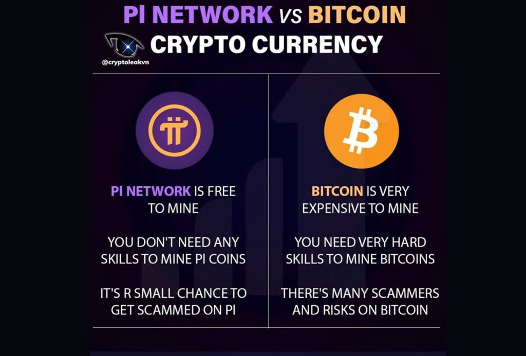 Pi Network vs Bitcoin: Jadi Rival Baru atau Bayangan? - IKN Pos